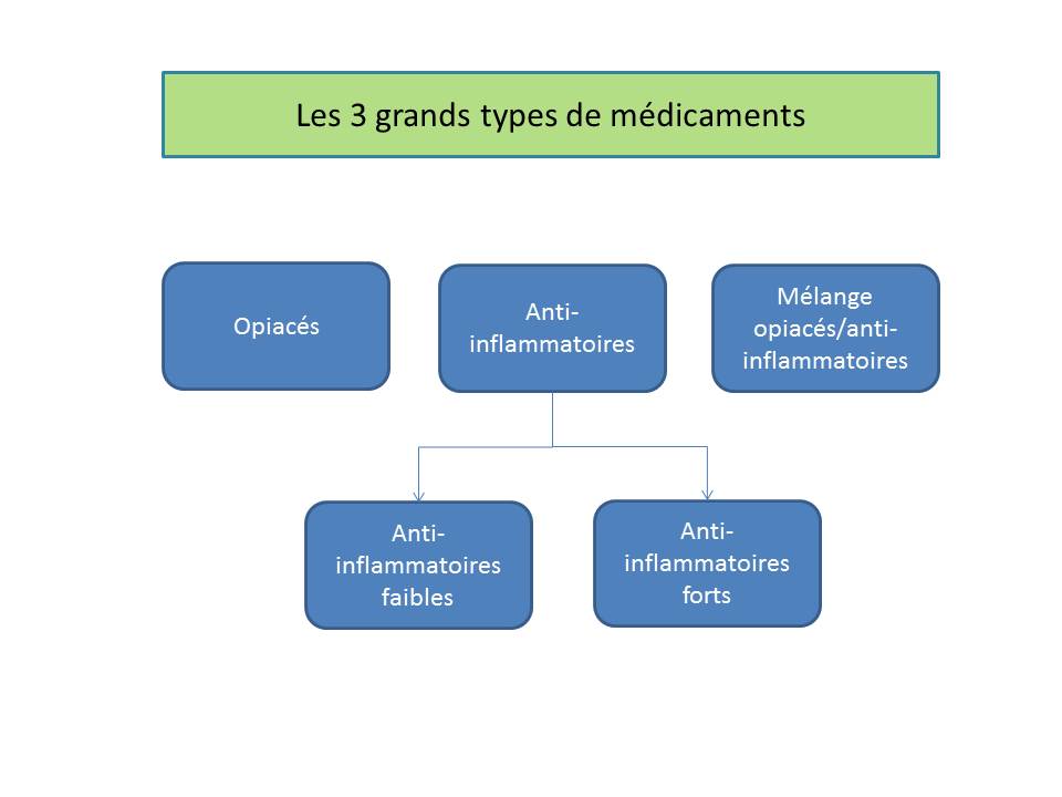 médicaments « repenser la médecine